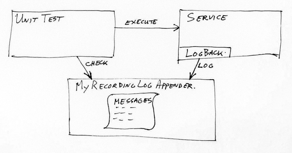 Recording Log Appender for Java Unit Testing – www.kaper.com